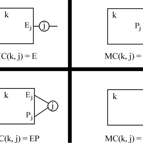 Modular Connectivity Function Download Scientific Diagram