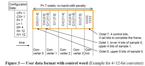【jesd204系列】五、传输层设计原理jesd204b线速率计算公式 Csdn博客
