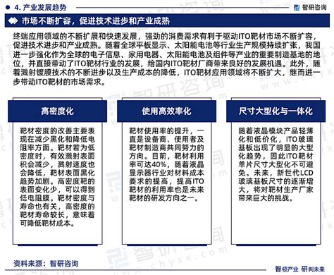 智研咨询发布：中国ito靶材行业市场现状、发展环境及深度分析报告 为方便行业人士或投资者更进一步了解ito靶材行业现状与前景，智研咨询特推出
