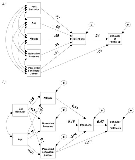 A Results For Background Variables As Controls N 415 Notes