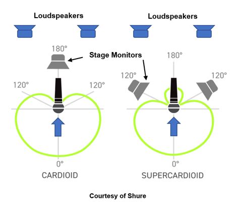 Handouts Database Avcss Tech World