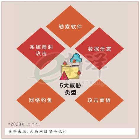 【独家】数字银行激起疑虑 剖析网安牢靠度 Klse Screener