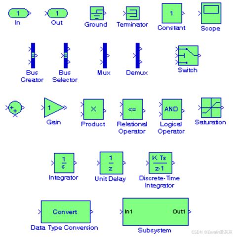 matlab simulink建模与仿真 第二章（常用模块库）【上】 csdn博客
