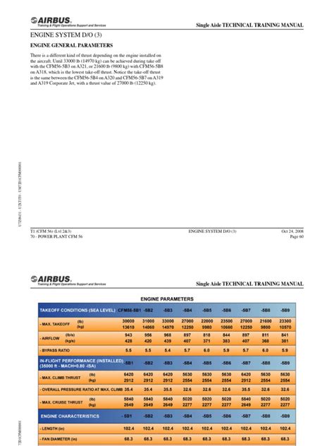 Engine General Parameters Pdf