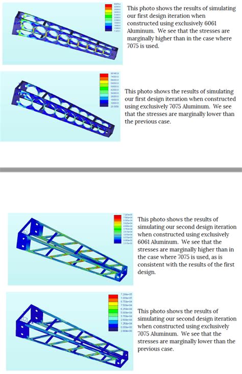 Lightweight Structure Divyanshu Pachisia