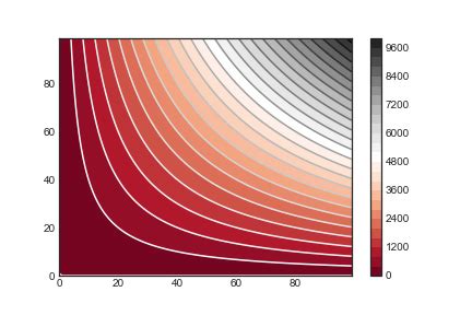 Python Fill A Matplotlib Contour Plot Stack Overflow