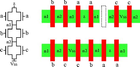 Figure 3 From Area Optimal Transistor Folding For 1 D Gridded Cell