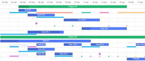 Extra Elements In Timeline Gantt Docs