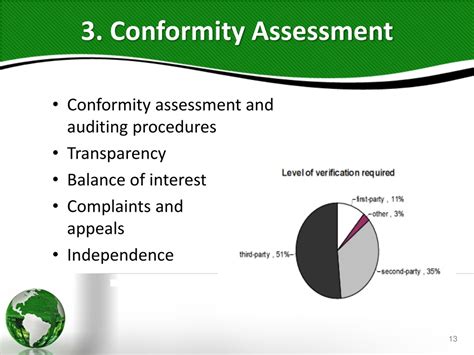 Conformity Assessment