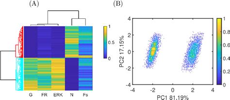 Figure 2 From Constructing Maps Between Distinct Cell Fates And Parametric Conditions By