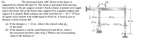 Solved The Horizontal Beam ABC Shown In The Figure Is Chegg