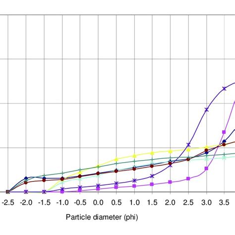 1 Continued Site Csq8 Csq9 Download Table