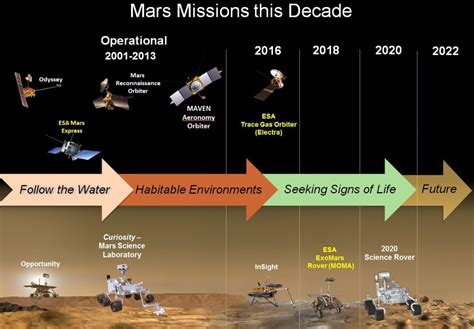 A Checkup On Future Mars Missions The Planetary Society