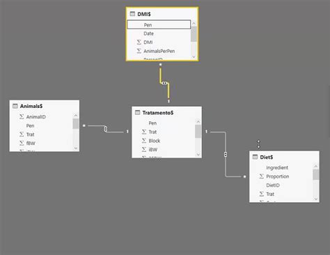 create a new measure from two different columns f microsoft fabric