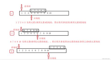 内存操作函数——“memcpy与memmove“ memcpy写数组 csdn博客