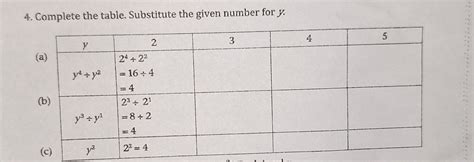 Solved Complete the table. Substitute the given number for | Chegg.com
