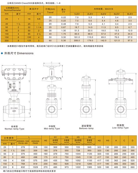 HPSM 气动多级降压调节阀 精嘉阀门集团