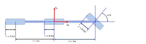 Solved The Figure Below Shows A Simple Bicycle Model Where