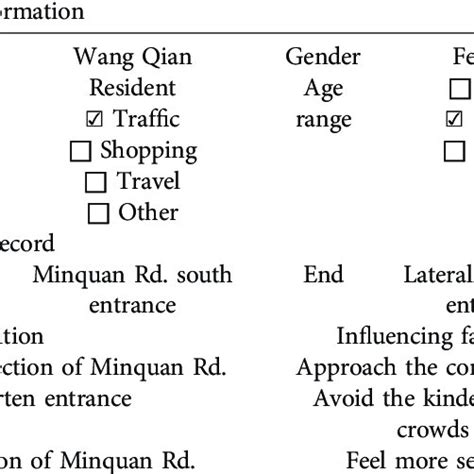 Information Record Source Drawn By Authors Download Scientific Diagram