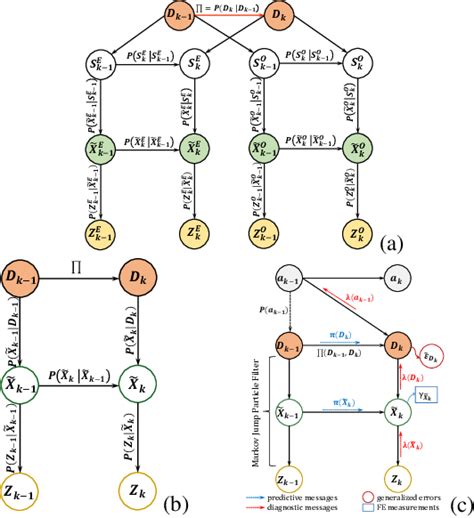 Figure 1 From Adapting Exploratory Behaviour In Active Inference For Autonomous Driving