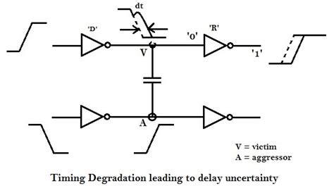 Vlsi System Design