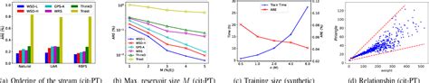 Reinforcement Learning Enhanced Weighted Sampling For Accurate Subgraph