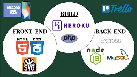 Github Pollenatorspollen Program Codes For Pollen Web Development