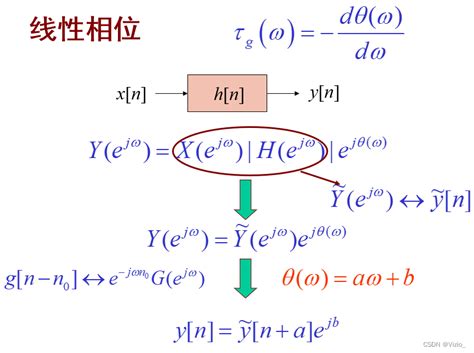 Dsp 离散时间系统inverse System怎么求 Csdn博客