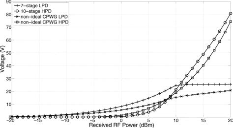 Voltage Comparison Of Ideal And Nonideal Circuit With Pcb Effect Download Scientific Diagram Voltage Comparison Of Ideal And Nonideal Circuit With Pcb Effect Download Scientific Diagram