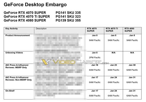 Nvidias Full Rtx 40 Super Series Launch Schedule Has Leaked Oc3d