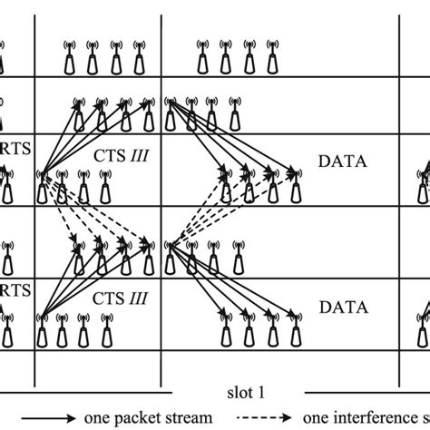 Node Receives 2 Rts Packets Download Scientific Diagram
