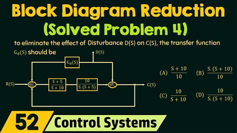 Block Diagram Reduction Questions And Answers
