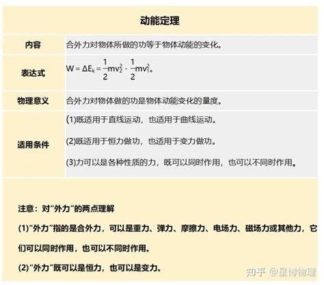 高中物理硬核考点！ 动能定理” 知乎