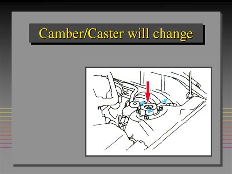 PPT Shocks And MacPherson Struts PowerPoint Presentation Free