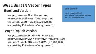 Webgpu Shader Language Wgsl And Shaders Computer Graphics Ppt