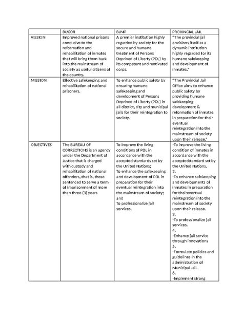 Bucor Law Bucor Bjmp Provincial Jail Vission Improved National