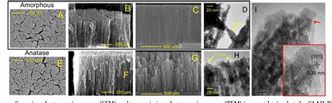 Figure 1 From Evidence Of Bulk Proton Insertion In Nanostructured Anatase And Amorphous Tio2