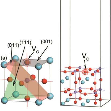 The Model Of A Bulk And B Mno2 Ter Lamno3001 Surface Download