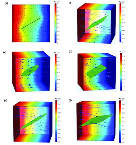 Pressure Distribution And Streamline Diagrams Of Different Simulation