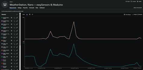 Grove Voc And Eco2 Gas Sensor Sgp30 Devmobiles Blog