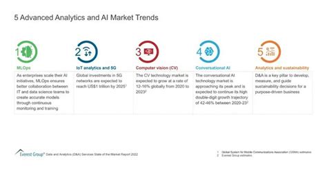 Enfuse Solutions On Twitter Here Are The 5 Trends In The Advanced Analytics And Ai Market Via