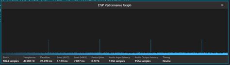 Periodic Dsp Spikes At Low Dsp Load With External Vsts R Bitwig