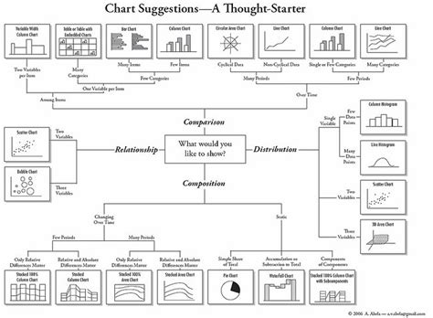Types Of Charts And Graphs Choosing The Best Chart