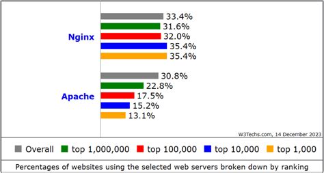 11 best apache hosting plans sep 2025