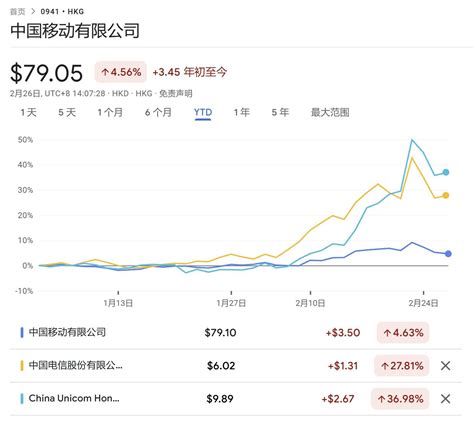 云业务收入占比高于阿里！ai基建不能忘了三大运营商，高盛全线上调目标价 部署 电信 服务