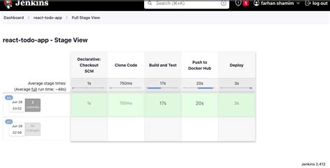 master and agent project ci cd via pipeline script scm