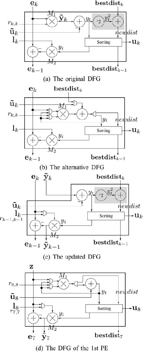 Figure 13 From Algorithm And Implementation Of The K Best Sphere