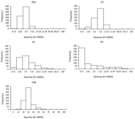 Crops Special Issue Molecular Variability Of Crop Pathogens