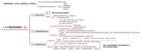 速领！王道计算机408思维导图【4科齐全】 Csdn博客