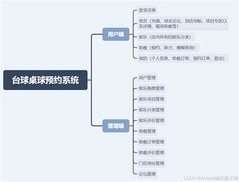 计算机小程序毕业设计 台球桌球预约系统开题报告与文献基于微信小程序的自助台球管理系统的设计与实现 Csdn博客